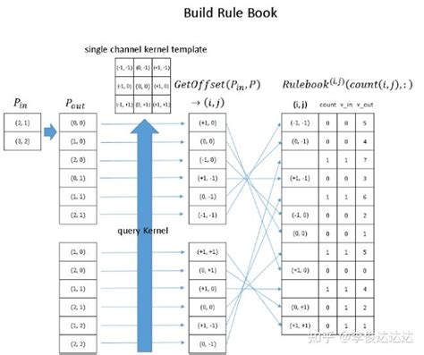 【3d目标检测论文】second：sparsely embedded convolutional detection 基于稀疏卷积的3d目标