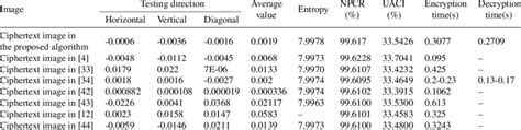 Comparison With Other Algorithms Download Scientific Diagram