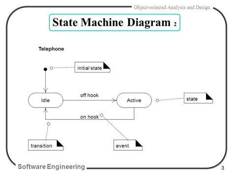 Effortlessly Design State Diagrams With Uml Software