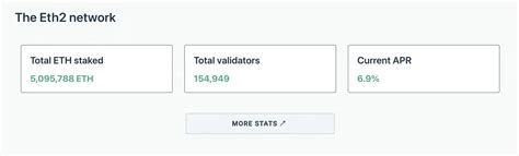 The Ethereum 2 0 Upgrade A Race To Scalability Bitcoin Insider