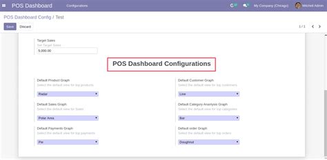Odoo Pos Dashboard Pos Sales Track Pos Best Sellings Webkul Blog