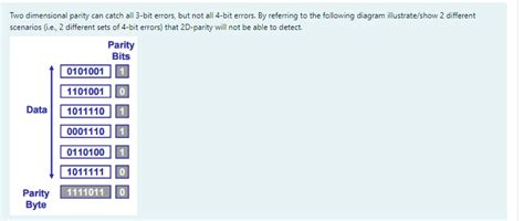Solved Two Dimensional Parity Can Catch All 3 Bit Errors