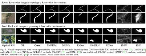 【论文笔记】multi content complementation network for salient object
