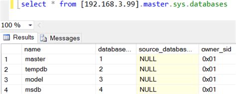 Security Linked Server Available To Users Without Permissions Database Administrators Stack