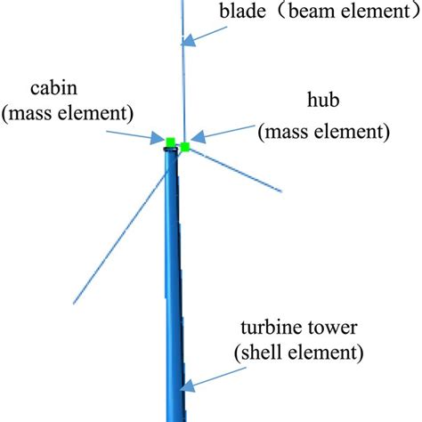 Wind Turbine Tower Finite Element Model Colour Figure Can Be Viewed At