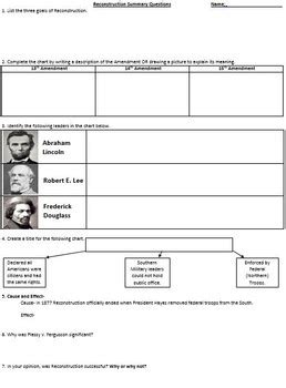 Reconstruction Summary With Response Questions Activity TpT
