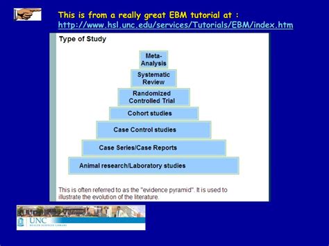PPT Evidence Based Medicine EBM Resources PowerPoint Presentation Free Download ID