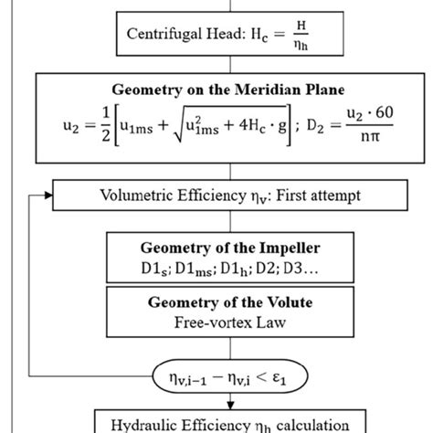 Structure Of The Mathematical Model Implemented In Matlab® Download
