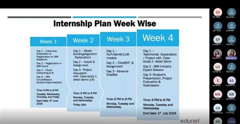 Shan Hashmi On Linkedin Internship Skillsbuild Edunet Ibm