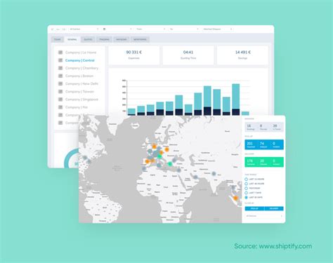 A Complete Guide On Load Planning Software Implementation In 2025 Purrweb