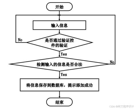 计算机毕业设计基于微信小程序“今天吃什么”随机推荐系统 “吃什么好”智能推荐小程序开发 基于微信的“美食选择助手”随机推荐系统设计微信小程序今天吃什么 Csdn博客