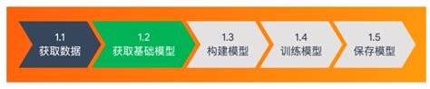 【机器学习模型部署】在 android app 使用tensorflow lite 阿里云开发者社区