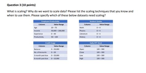 Solved What Is Scaling Why Do We Want To Scale Data Please Chegg Com