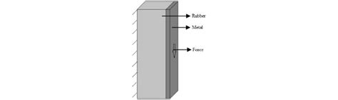 Geometry And Boundary Conditions Download Scientific Diagram