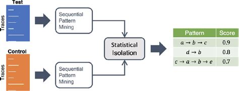 figure 2 from scalable statistical root cause analysis on app telemetry