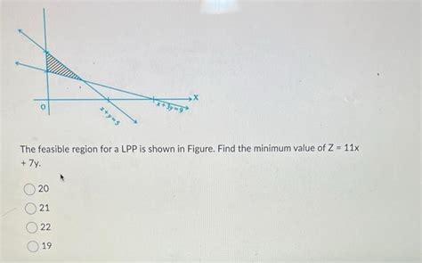 Solved The Feasible Region For A Lpp Is Shown In Figure