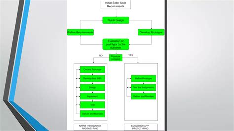 software engineering pdf pdf operating systems computer software and applications