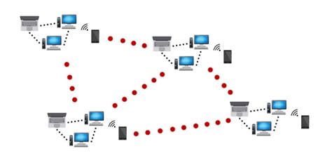 Differenza Tra Internet E Web Spiegata Semplice Cose Di Computer