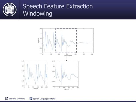 Ppt A Tutorial On Bayesian Speech Feature Enhancement Powerpoint Presentation Id 3763417