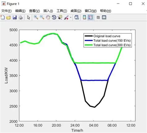 Cplex 数学优化软件 线性规划求解工具 Cplex中文网站