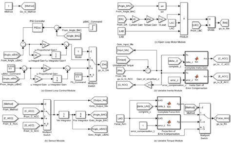 simplified model error compensation model and complete model 3 2
