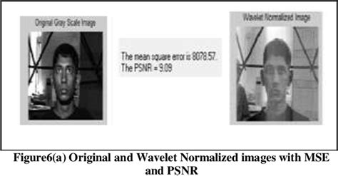 Figure 5 From Face Recognition Of Illuminated Images Using Dwt And Pca