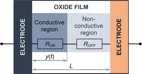 Schematic Representation Of A Memristive Device With A Conductive