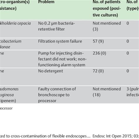 Head ERCP Scope With Forceps Elevator Download Scientific Diagram