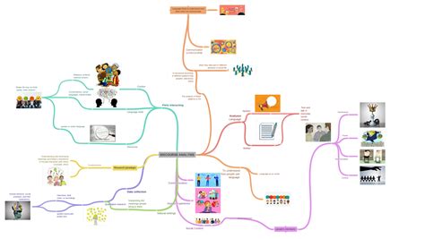 Discourse Analysis Language Helps To Understand Each Other When We