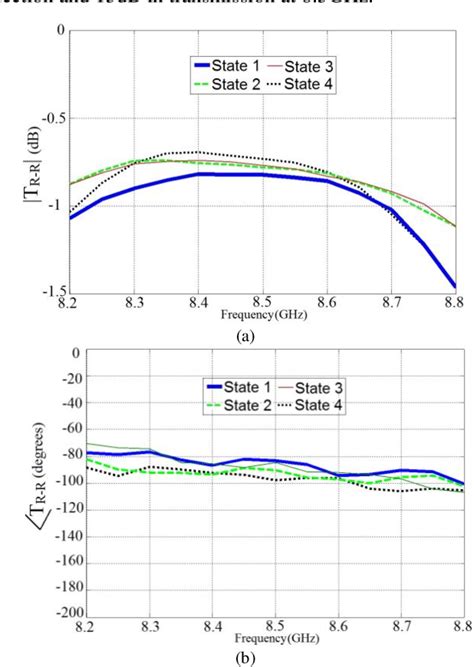 Figure 9 From Design And Characterization Of A Cpss Based Unit Cell For Circularly Polarized