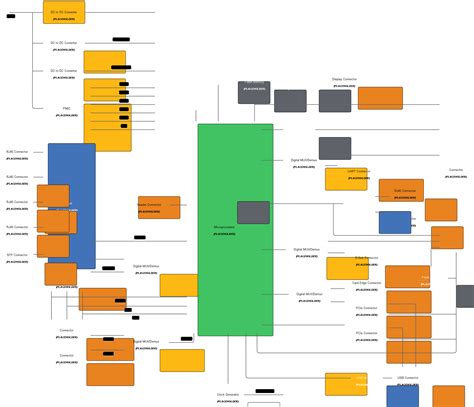 Connectivity And Communications Reference Designs Avnet Abacus