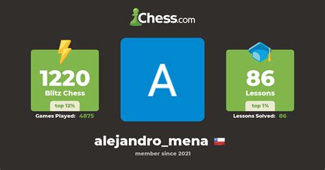 Alejandro Mena Alejandro Mena Chess Profile