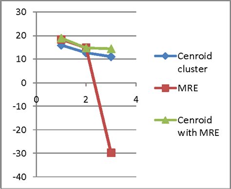 figure 5 from multi region extraction image segmentation based on