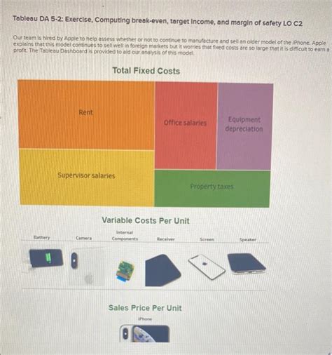 Solved Tableau Da 5 2 Exercise Computing Break Even
