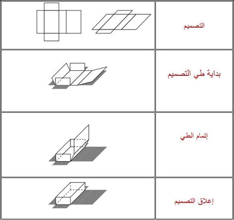 الفصل الثالث متوازي المستطيلات Imadrassa