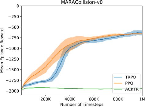 ROS Learn A Reinforcement Learning Framework For ROS