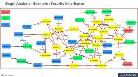 Data Lineage Made Easy With Graph Databases Speaker Deck