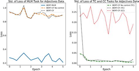 Causalm Causal Model Explanation Through Counterfactual Language Models Computational