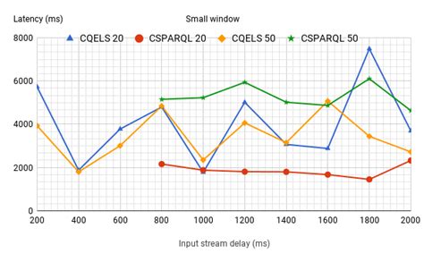 q1 various input delay with 20 and 50 concurrent queries download
