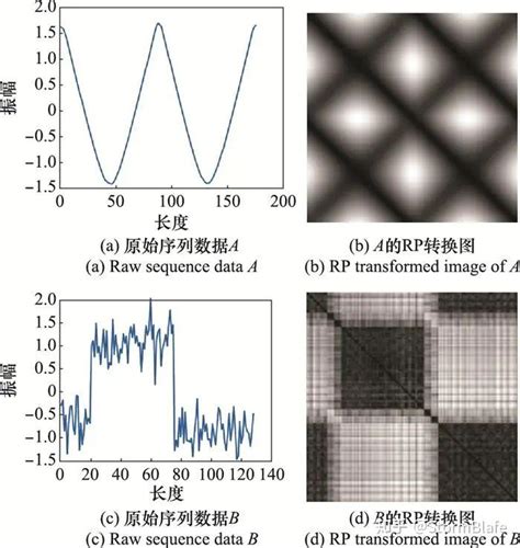 万字文经典 时间序列数据分类方法综述 知乎