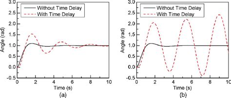 figure 10 from design of an advanced time delay measurement and a smart
