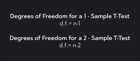 Degrees Of Freedom In Statistics Outlier