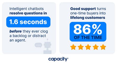 The Ultimate Guide To Automated Ticketing Systems Capacity