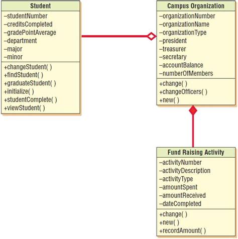 Enhancing Class Diagrams
