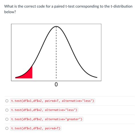 Solved What Is The Correct Code For A Paired T Test Chegg Com
