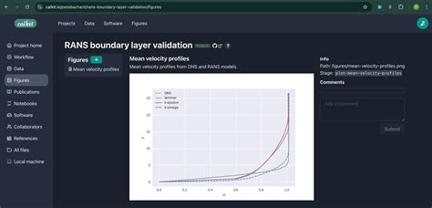 Reproducible Openfoam Simulations With Calkit