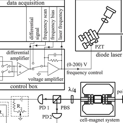 Schematic Diagram Of The Experimental Arrangement Here Pbs Is A Download Scientific Diagram