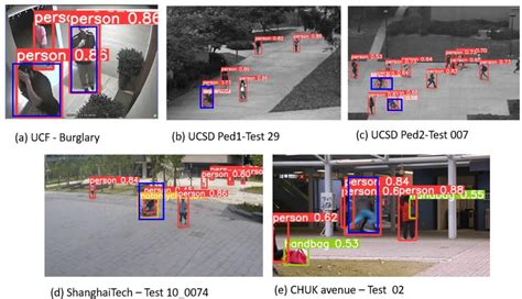 Real‐time Video Anomaly Detection For Smart Surveillance Ali 2023 Iet Image Processing