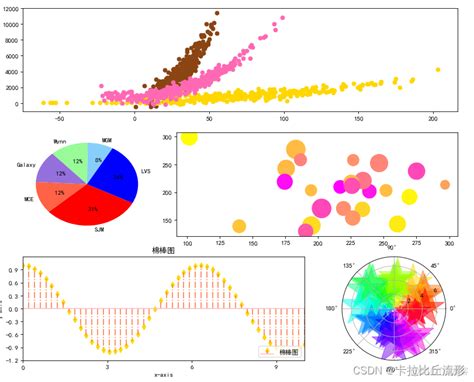 Python Matplotlib 一张图画两条曲线 Matplotlib画两个图 Mob6454cc7901c3的技术博客 51cto博客