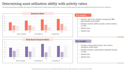 Determining Asset Utilization Ability Assessing Corporate Financial Techniques Icons Pdf